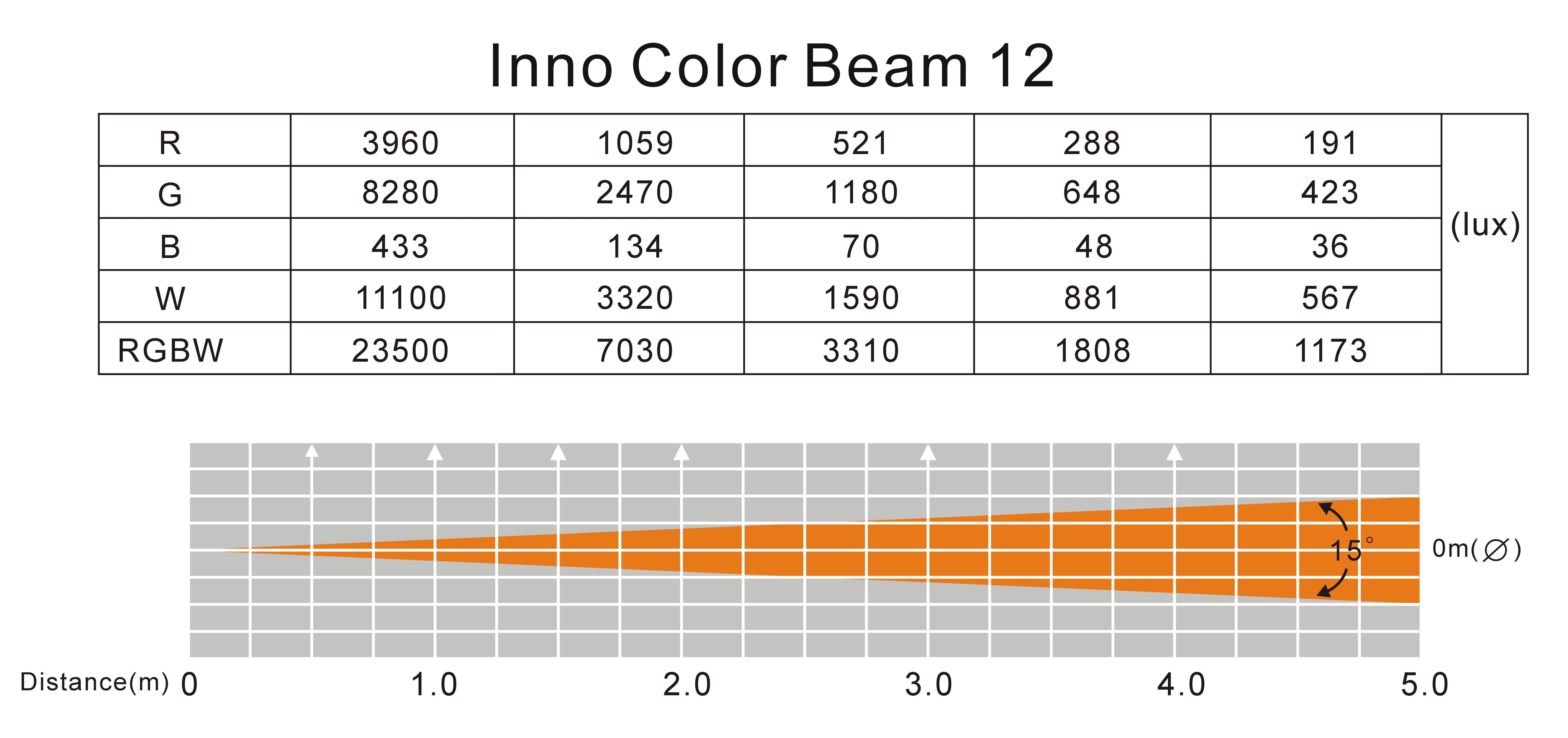ADJ Inno Color Beam 12 - High Performance From American DJ